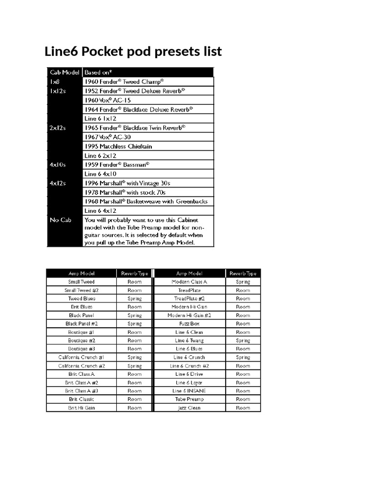 Line6 Pocket Pod Presets List v1.0 | PDF