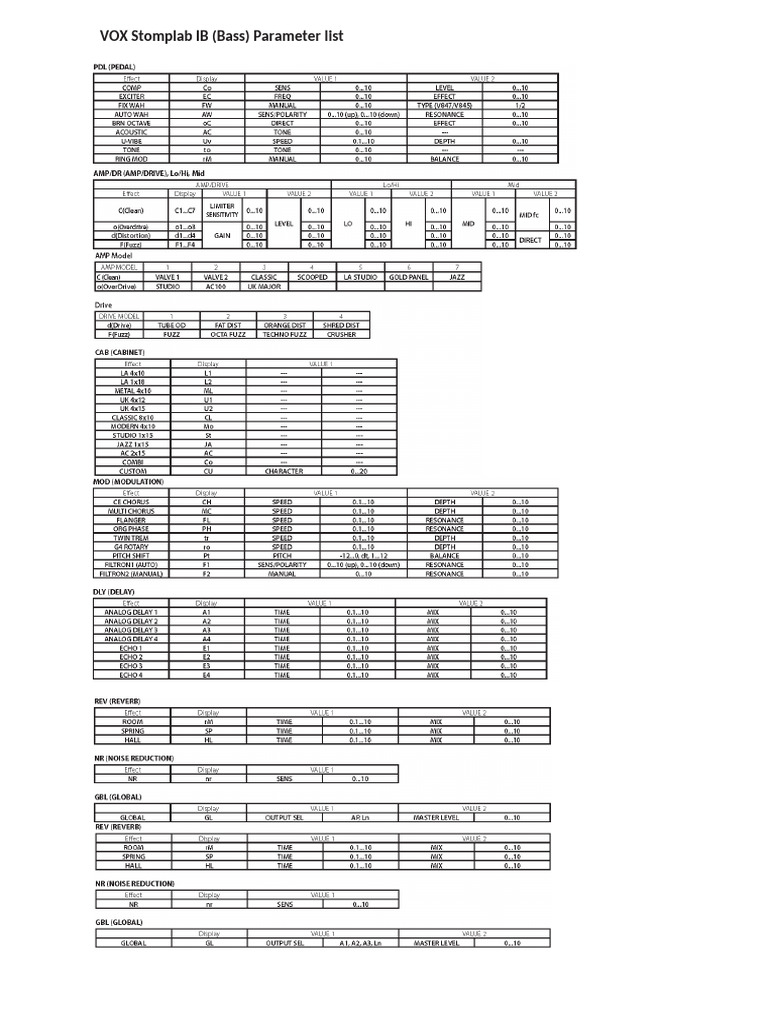 Vox Stomplab IB (bass) parameter list v2.0 | PDF