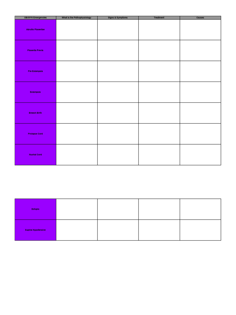 Purple (OB - GYN) Emergency Chart - Sheet1 | PDF