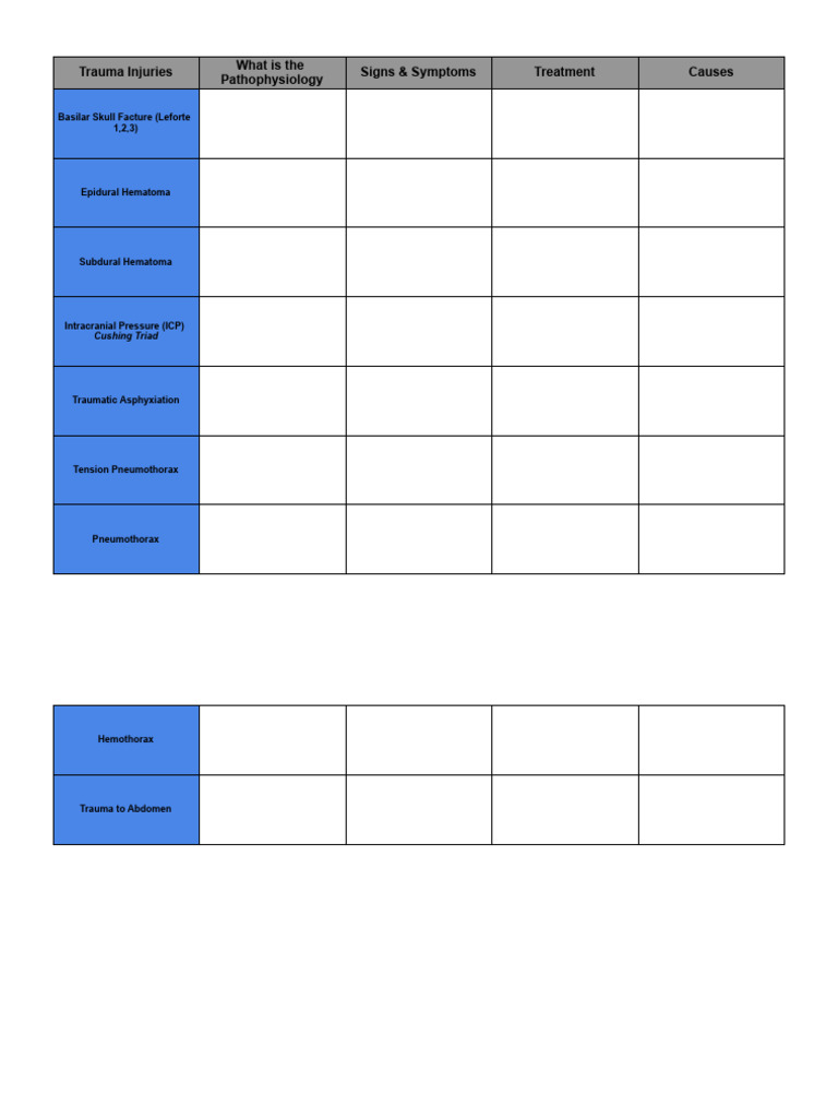 Blue (Trauma) Emergency Chart - Sheet1 | PDF