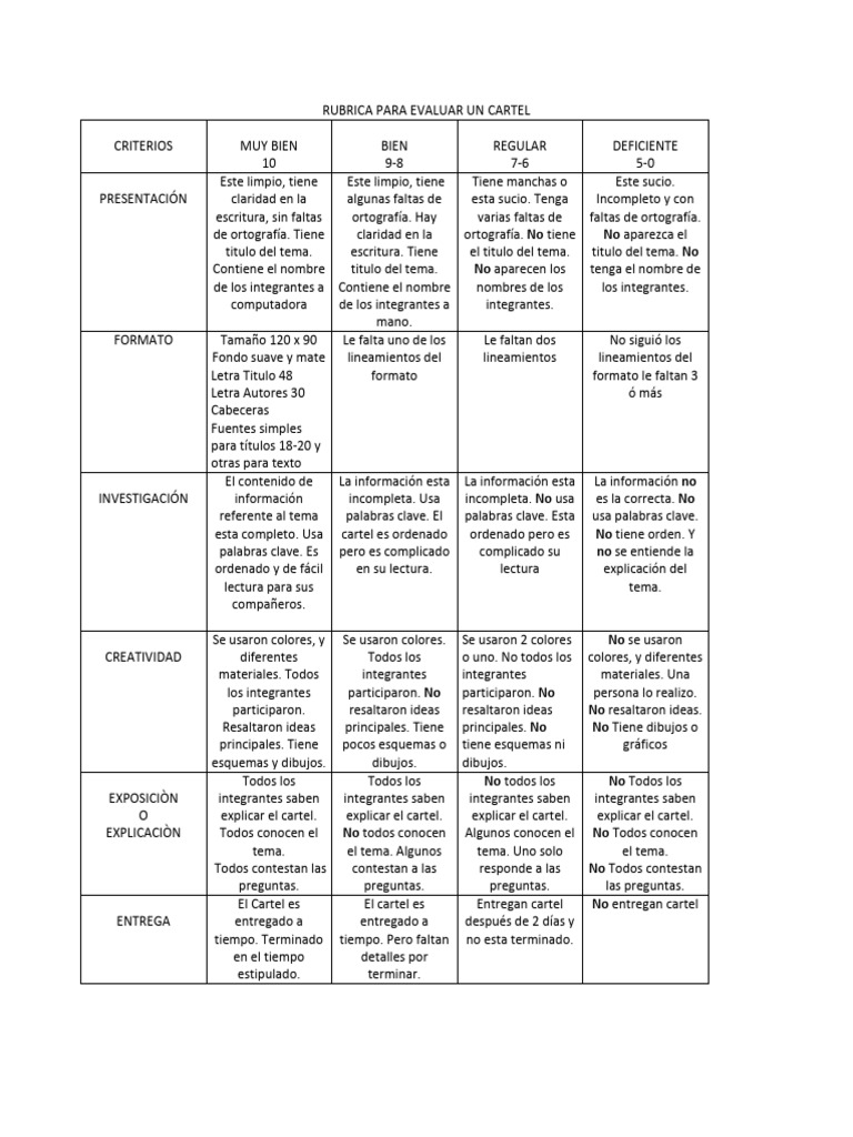 Rubric A para Cartel o Mural | PDF | Ortografía | Comunicación humana