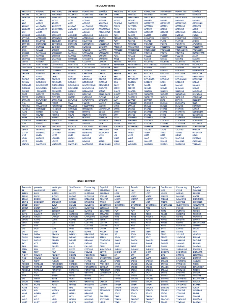 Regular & Irregular Verbs Tabla Completa | PDF