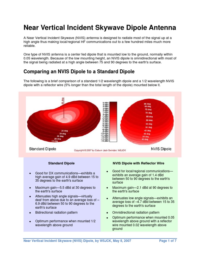 80m Nvis Antenna | Antenna (Radio) | Broadcast Engineering