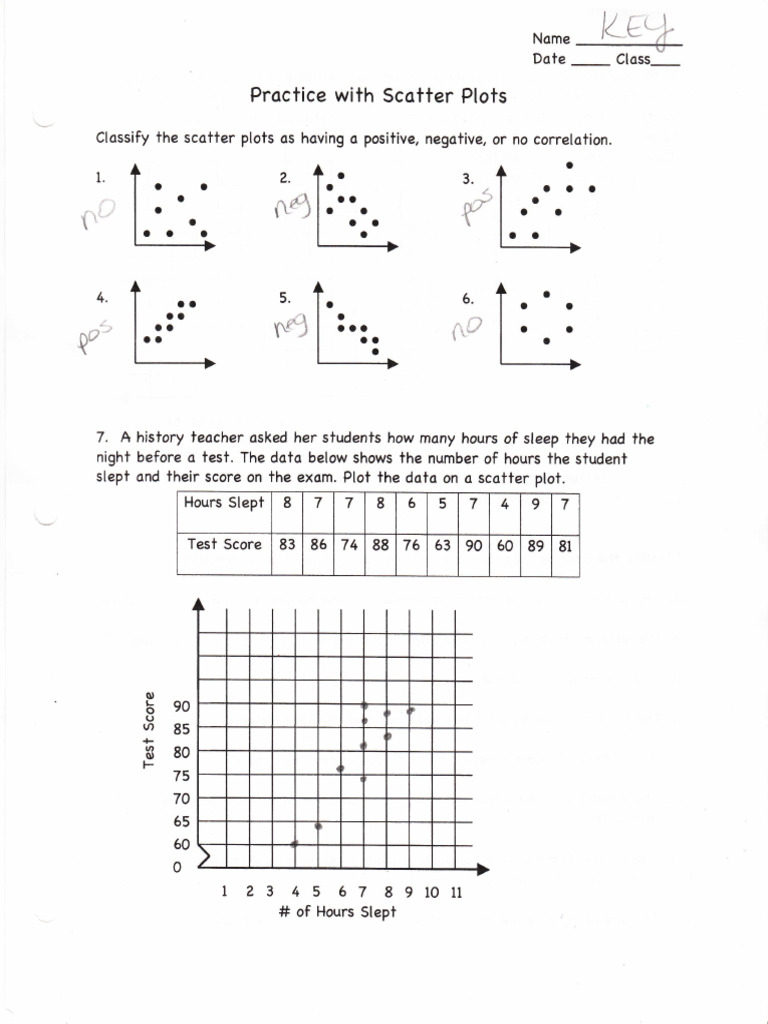 Practice With Scatterplots Answers 6 | PDF | Conceptual Model | Statistics