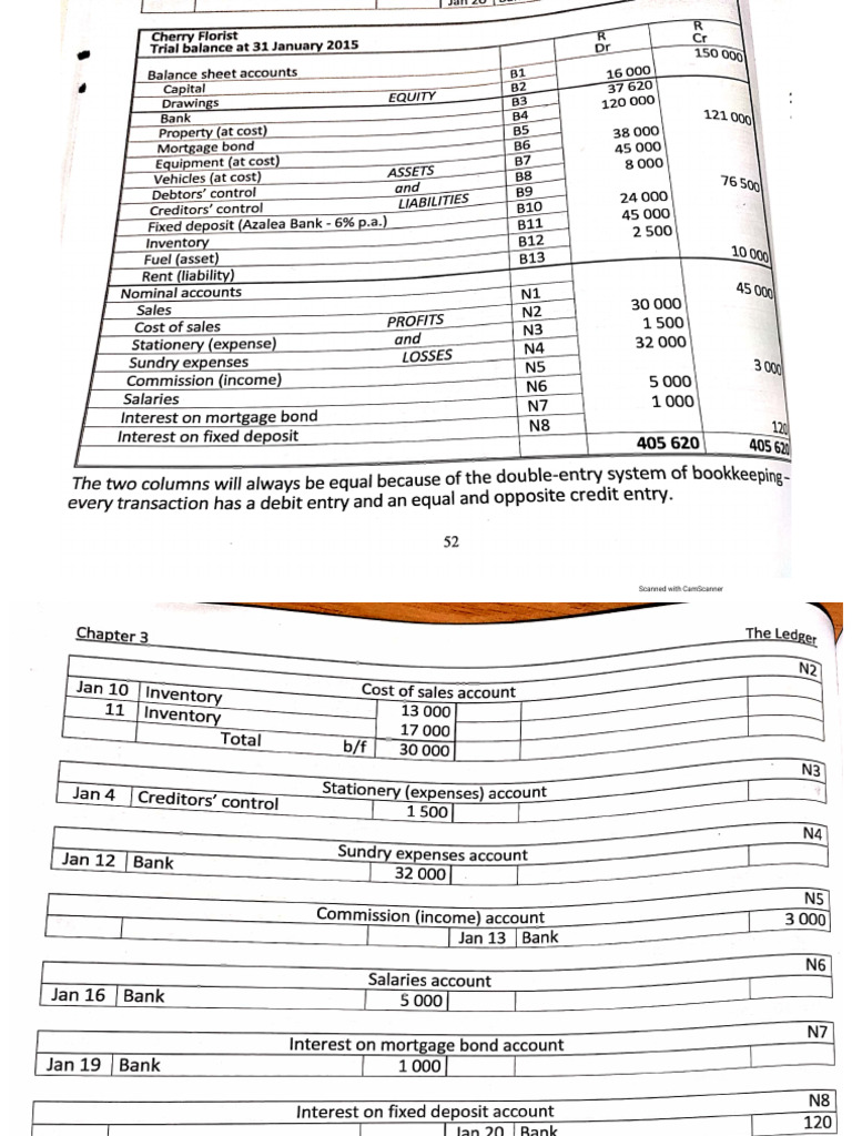 The General Ledger | PDF