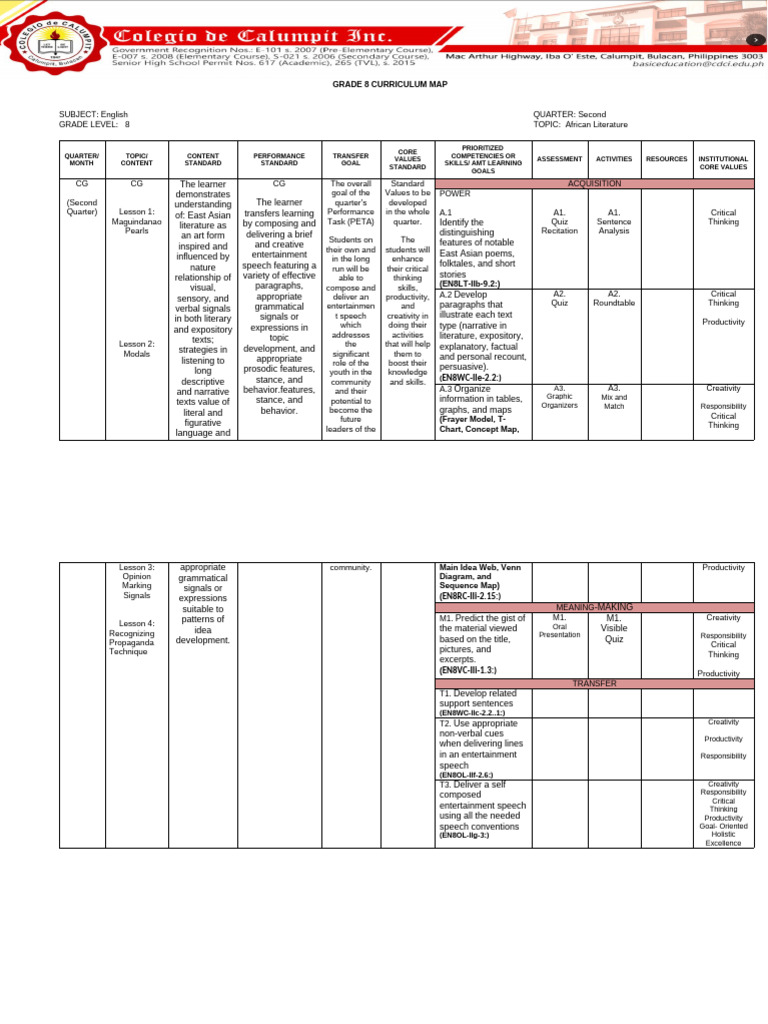 English 8 2ND Quarter Cmap | PDF | Creativity | Learning