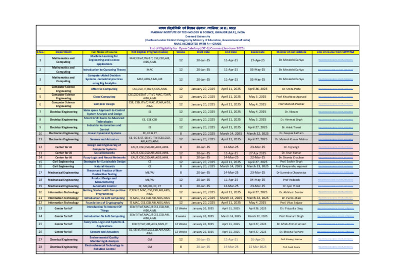 Final OC Tracks - XLSX - Sheet1 1 | PDF | Engineering | Computing