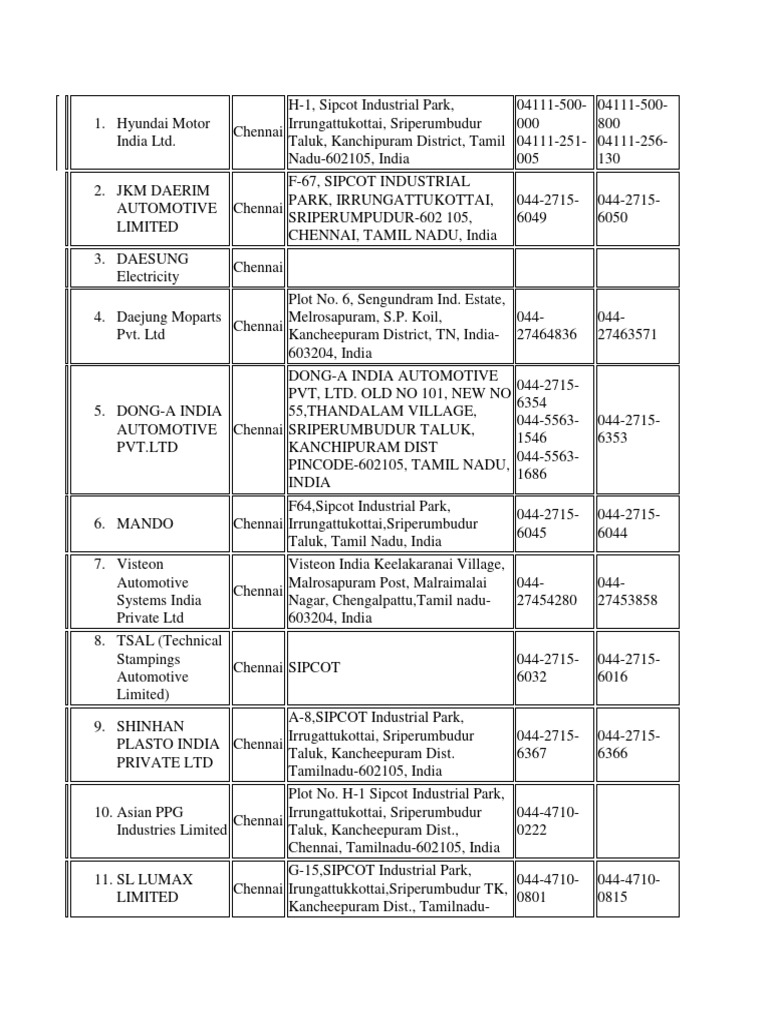Chennai Automotive Companies List | PDF | South India | Tamils