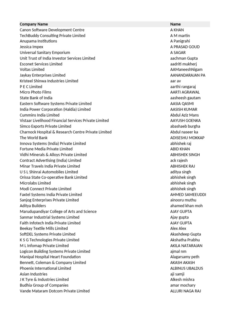 Company Executives and Designations | PDF | Tamil Language