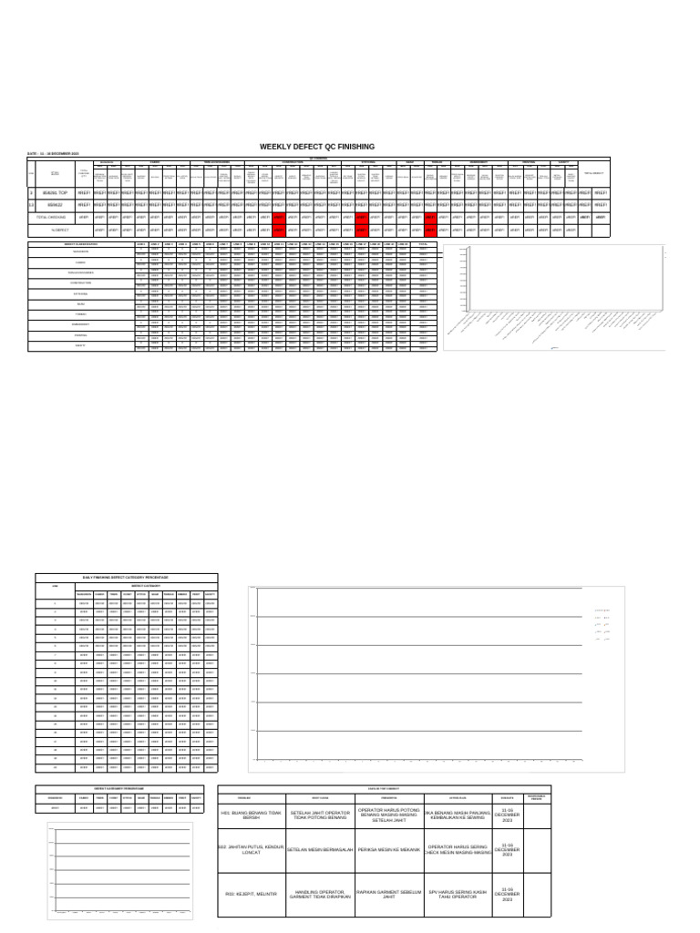 Daily Defect Finishing (ACTUAL) QC January 2025 | PDF | Textiles ...