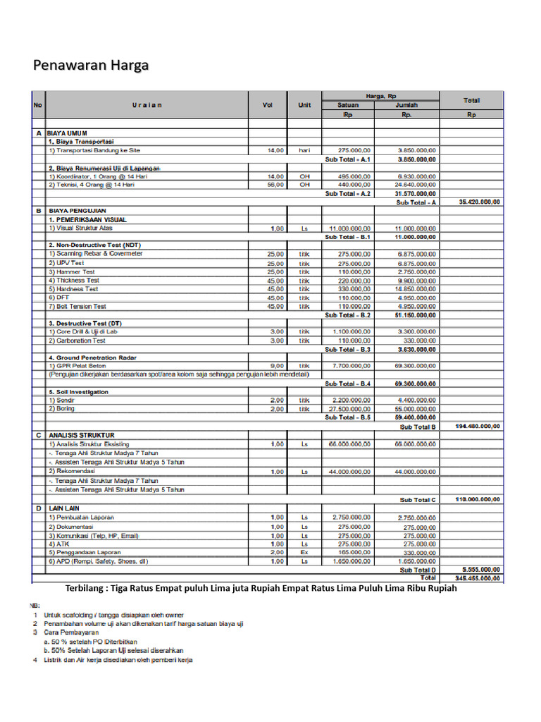 penawaran harga Lotte Mart Bandung | PDF
