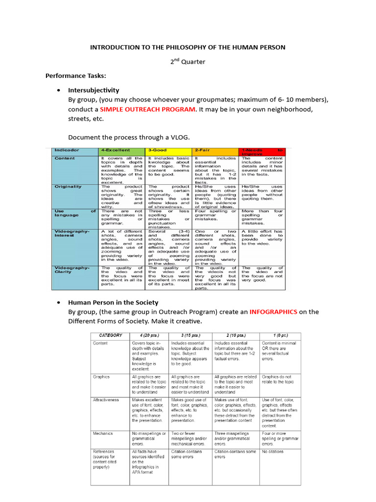 Intro To Philo Performance Tasks Quarter 2 | PDF