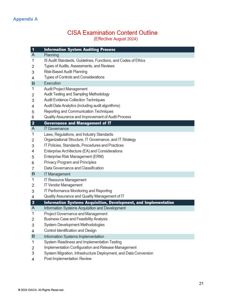 Exam Candidate Guide English 2024 | PDF | Computer Security | Security