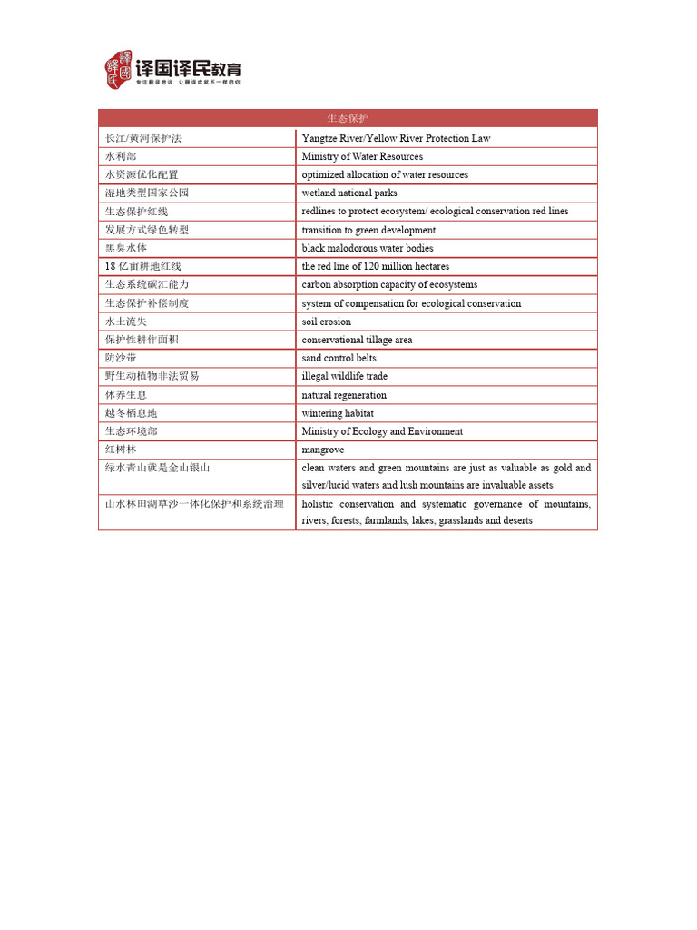 CATTI热点词汇（7）生态保护 | PDF