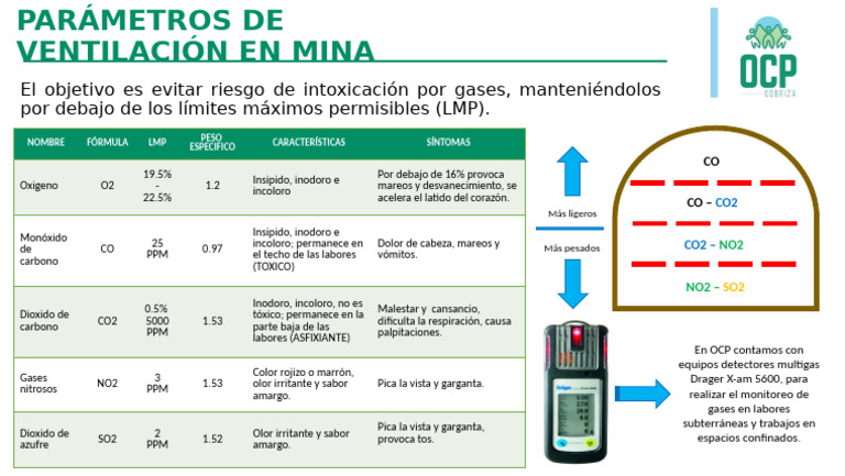 Charla 5 Min - Parámetros de Ventilación | PDF | Dióxido de carbono | Dióxido de azufre