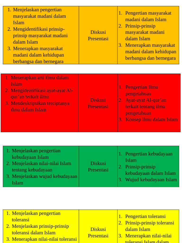 Materi Presentasi - Pemb. Pasca Uts | PDF