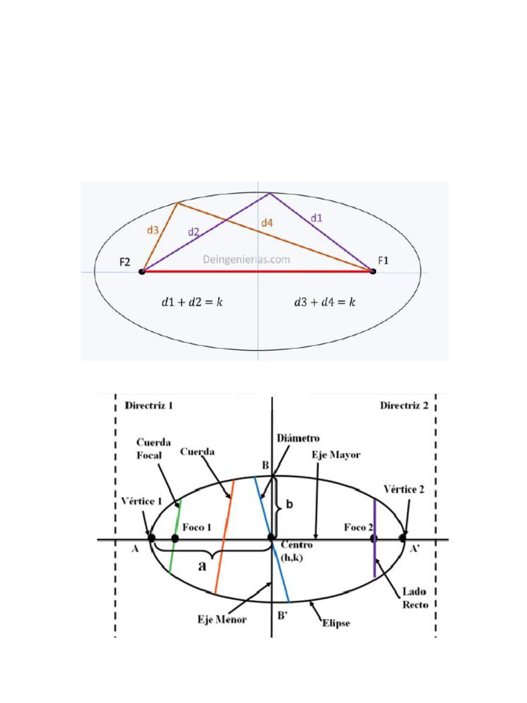 LA ELIPSE | PDF | Elipse | Geometría