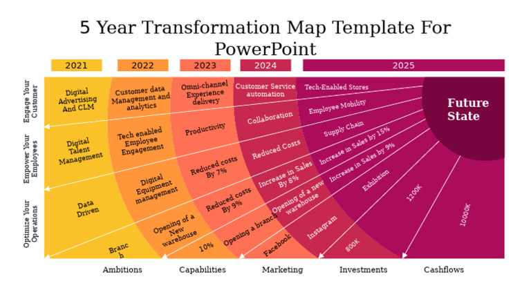 65561-5 Year Transformation Map Template For PowerPoint | PDF