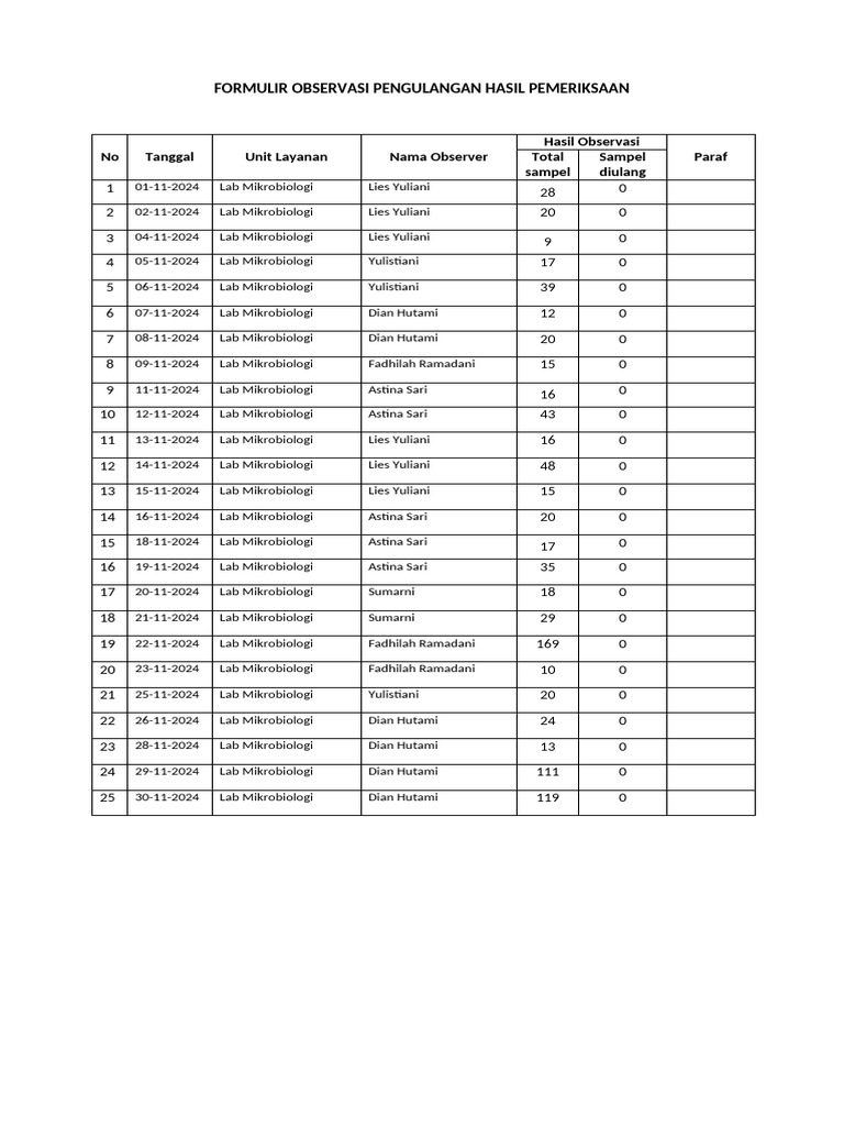 form observasi Pengulangan hasil lab.mikro November 2024 | PDF