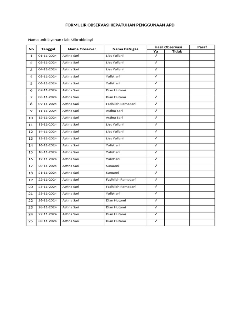 Form Observasi Kepatuhan Penggunaan APD Lab - Mikro November 2024 | PDF