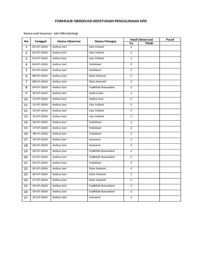 Form Observasi Kepatuhan Penggunaan APD Lab - Mikro JULI 2024 | PDF