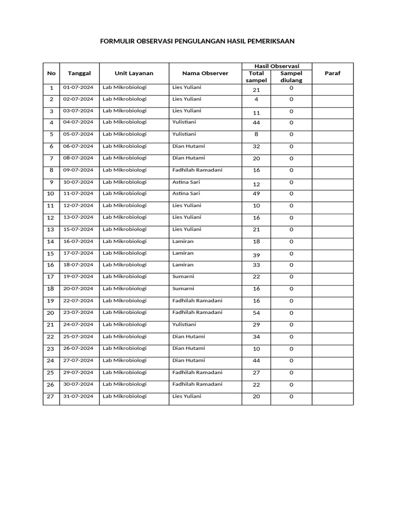 form observasi Pengulangan hasil lab.mikro JULI2024 | PDF
