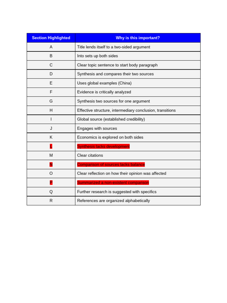 Paper 2 Specimen Chart | PDF