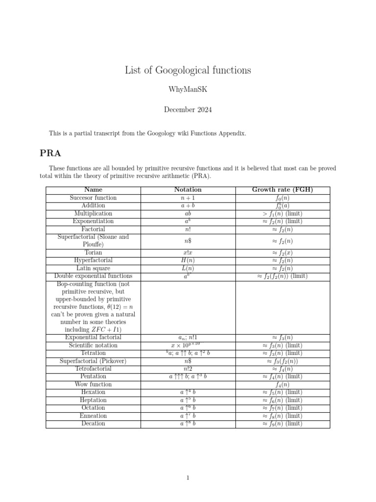 List of Func | PDF | Mathematics | Mathematical Logic