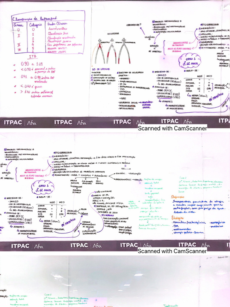 Grupo 3 - RCC 2 | PDF