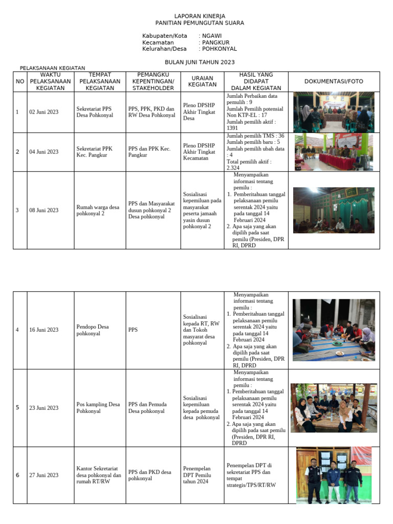 Laporan Kinerja Juni PPS Desa Pohkonyal | PDF