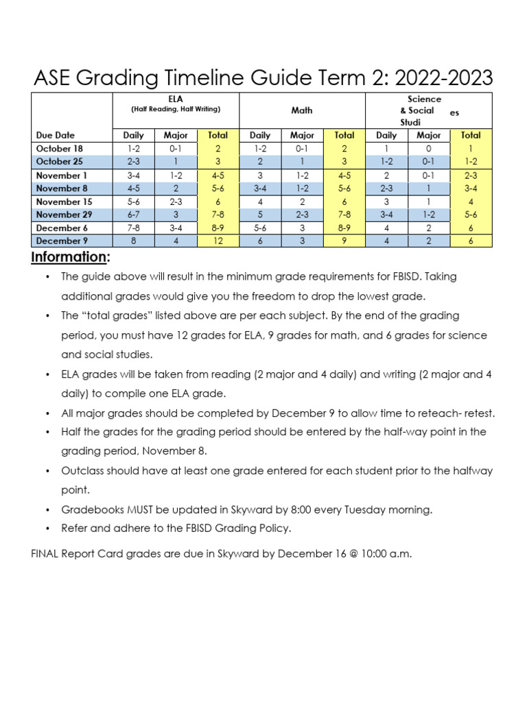 ASE Grading Timeline Guide - Term 2 - 2022 DW | PDF