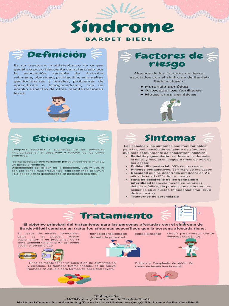 sindrome Bardet biedl | PDF | Enfermedades y trastornos | Medicina CLINICA