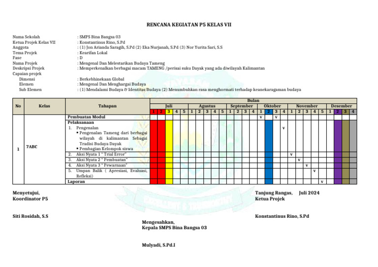 Program P5 Jenjang Kelas VII | PDF