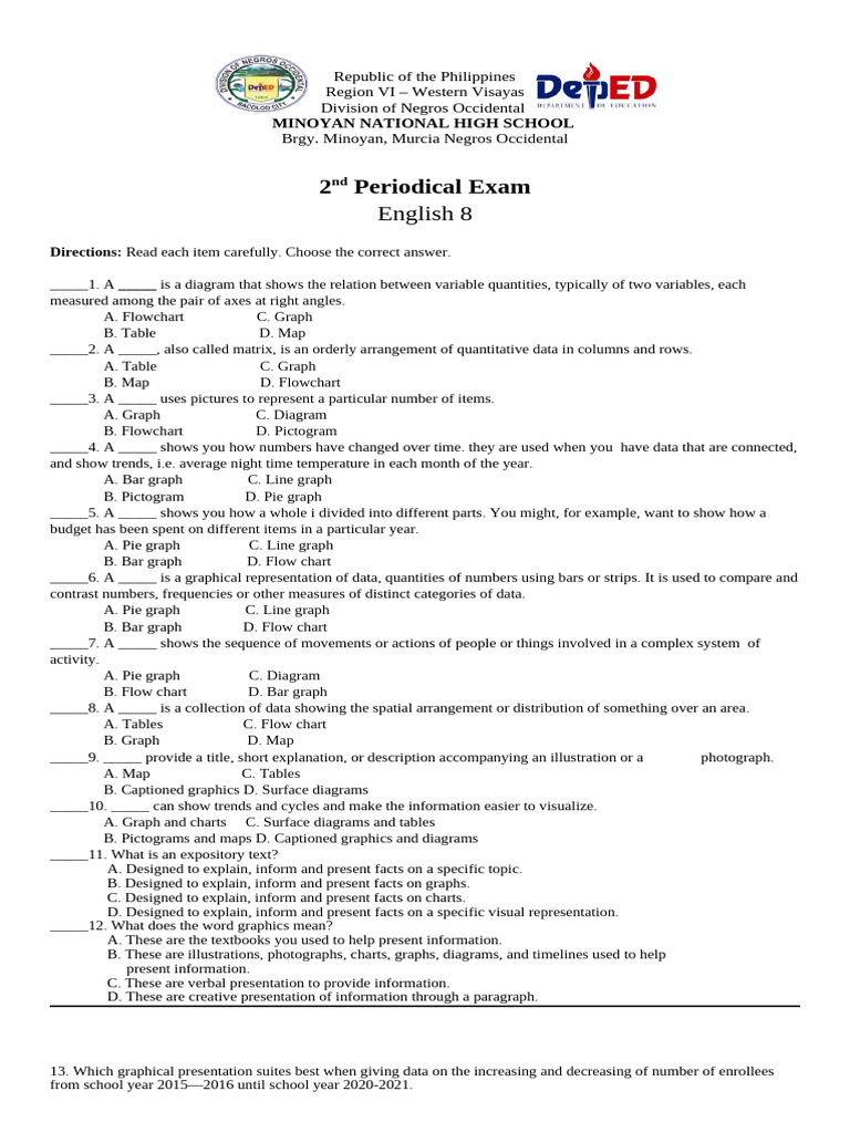 2nd Grading Exam English | PDF | Graphics | Chart