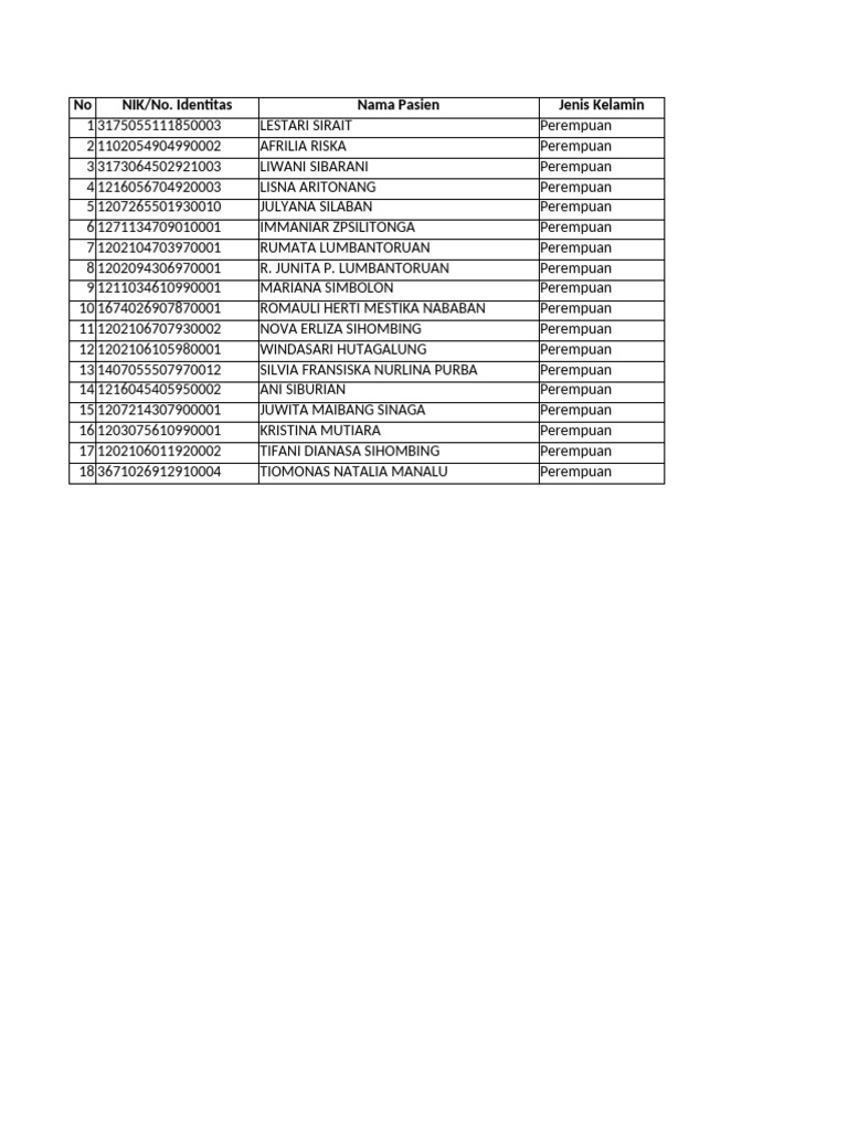 Kunjungan Pasien | PDF