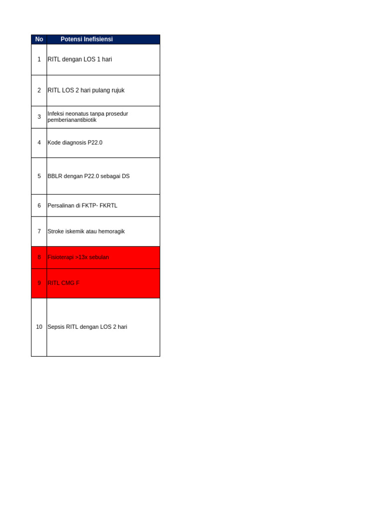 AAK MKU Tahap 8 Deadline - KC Gresik (10 DES 2024) 1 RS BEDAH MITRA | PDF