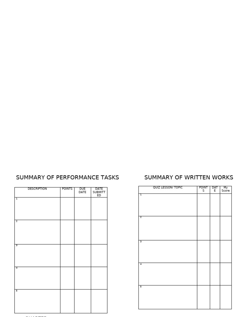 Performance Tasks Summary Report | PDF