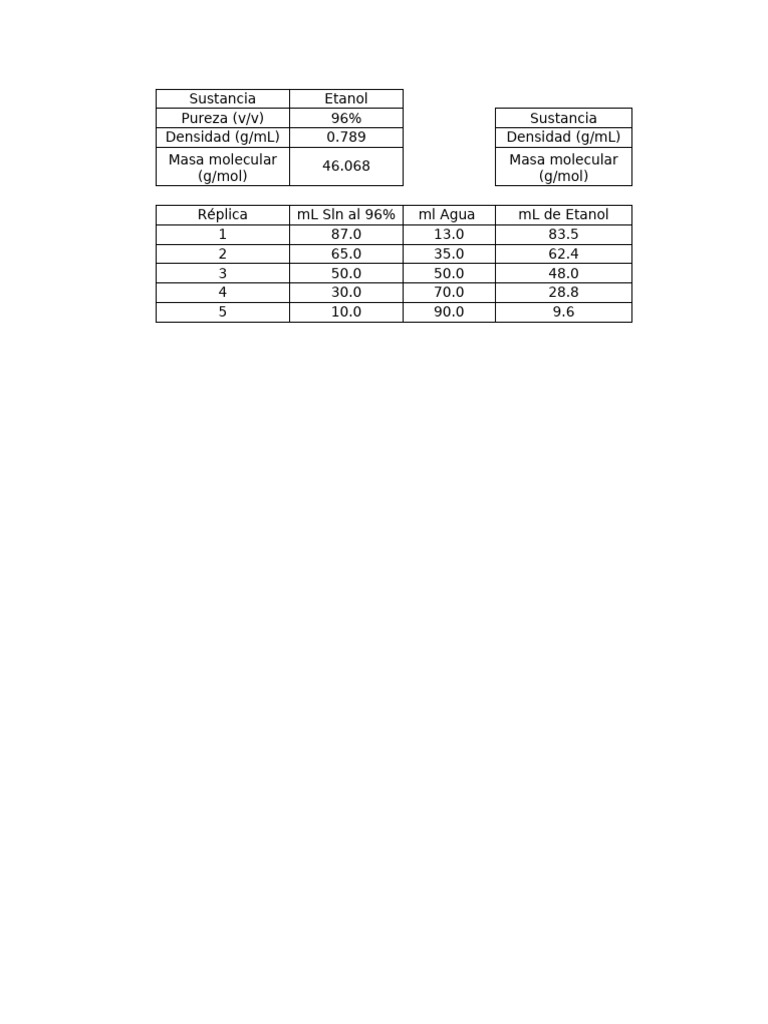Practica T. Burbuja | PDF