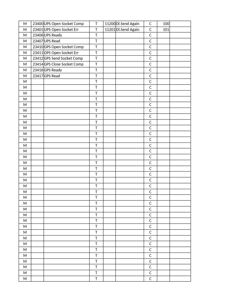 Map accura | PDF | Network Socket | Internet Architecture