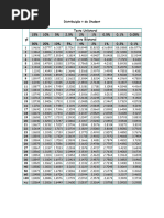 Cumulative Binomial Table | PDF