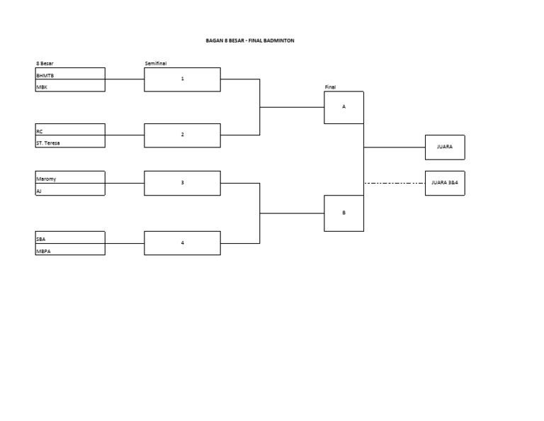 Bagan 16 Besar | PDF