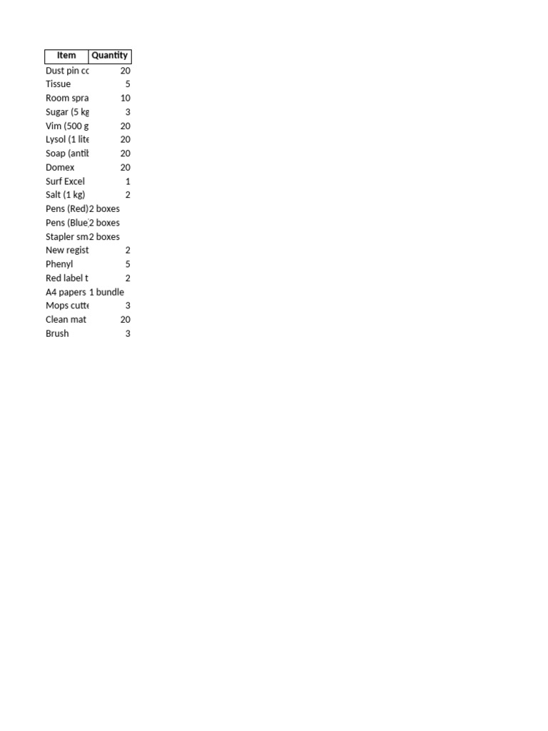Item List | PDF