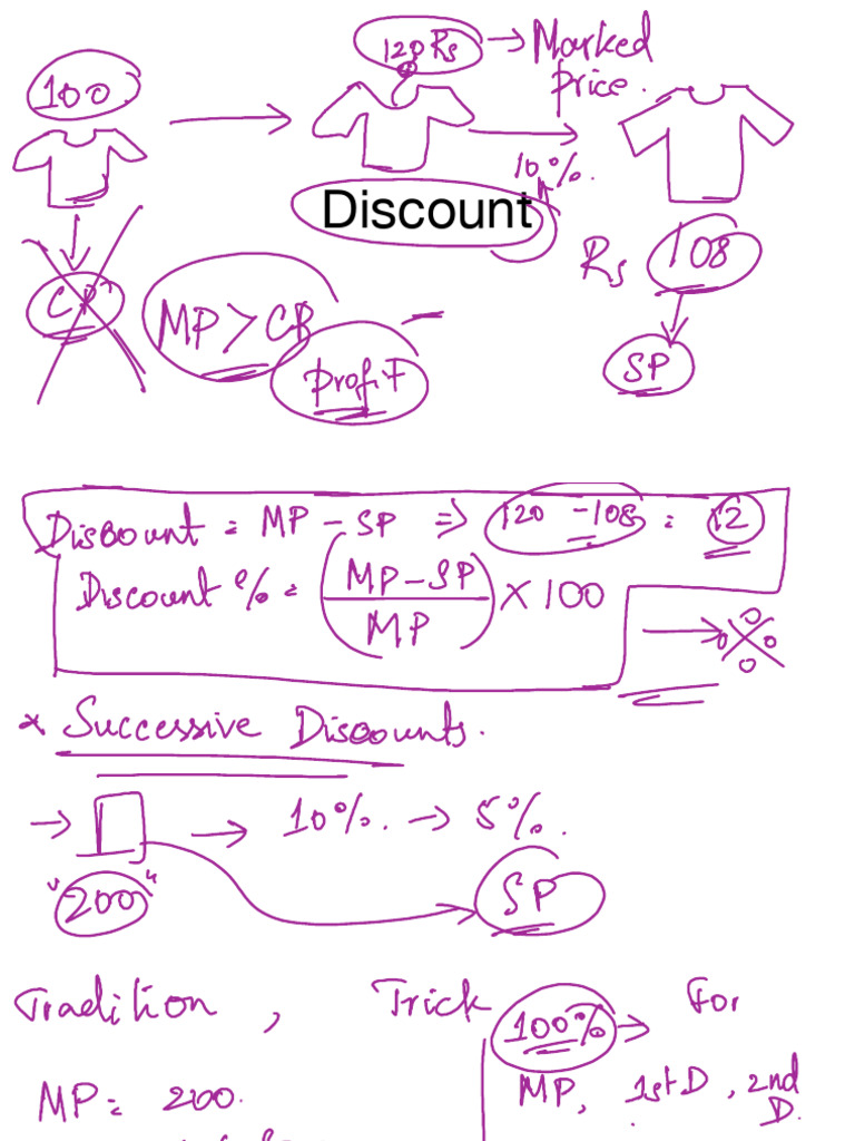 Discount | PDF