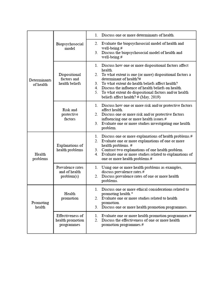 ib health psychology erq erq erq erq | PDF | Well Being | Liberal Arts ...