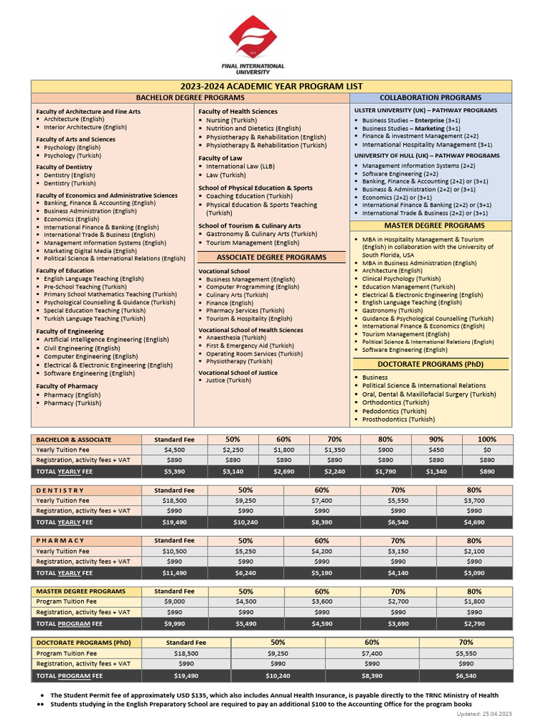 Fiu Programs & Fees (2023-2024) | PDF