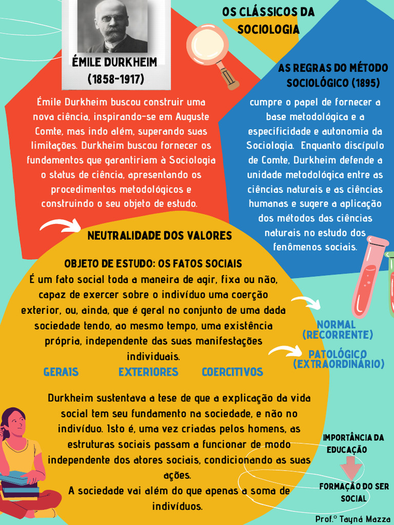 Revisão UFU - Mapa Mental - Clássicos Da Sociologia | PDF | Sociologia | Max Weber