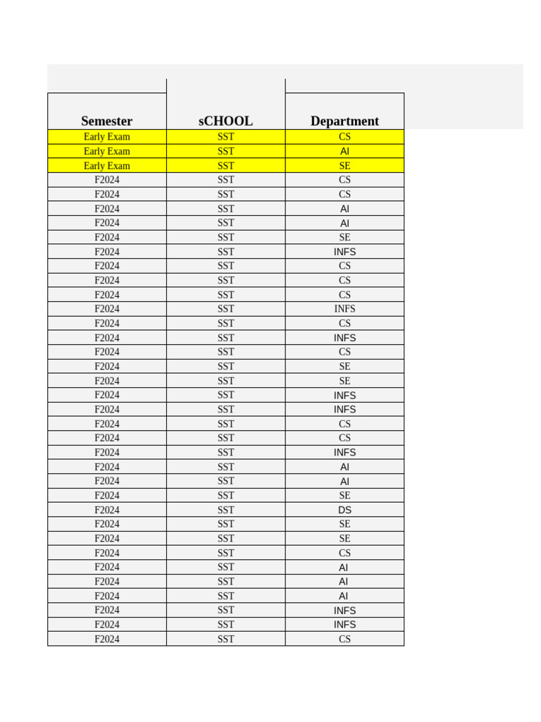 SST-Date Sheet S2025 (Final Version Revised) | PDF