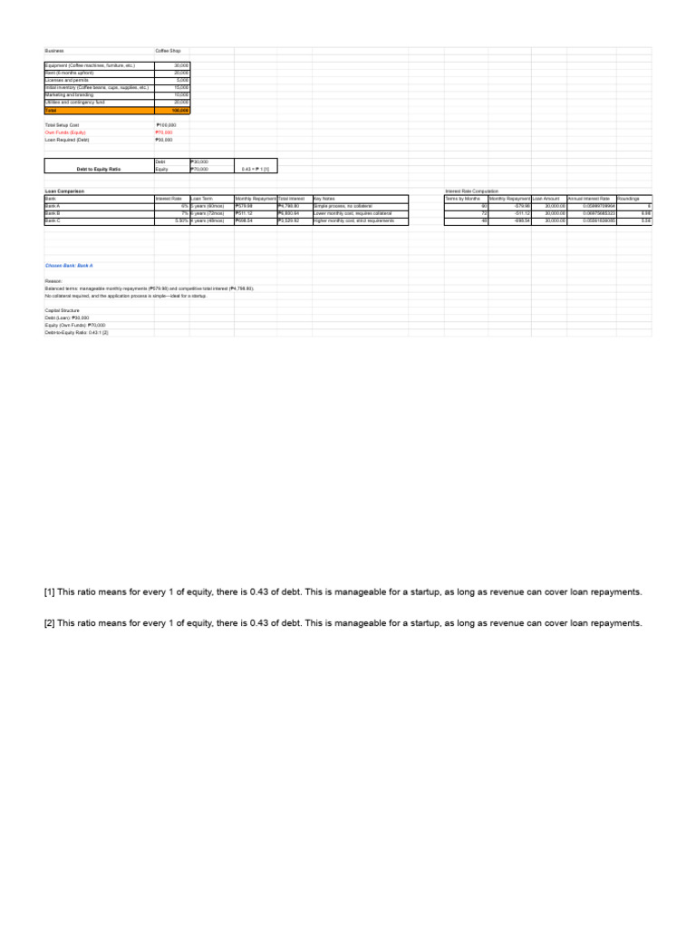 FIMA - Activities - Sheet7 | PDF | Debt | Interest