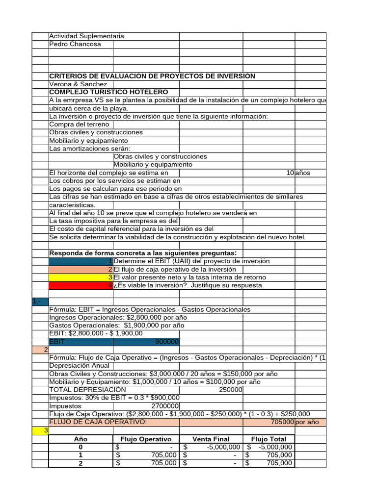 Pedro Chancosa, Finanzas Estructurales | PDF | Dinero | Inversiones