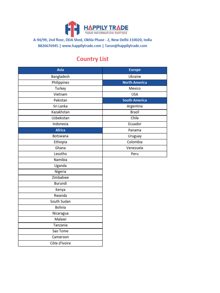 Global Country Trade Overview | PDF